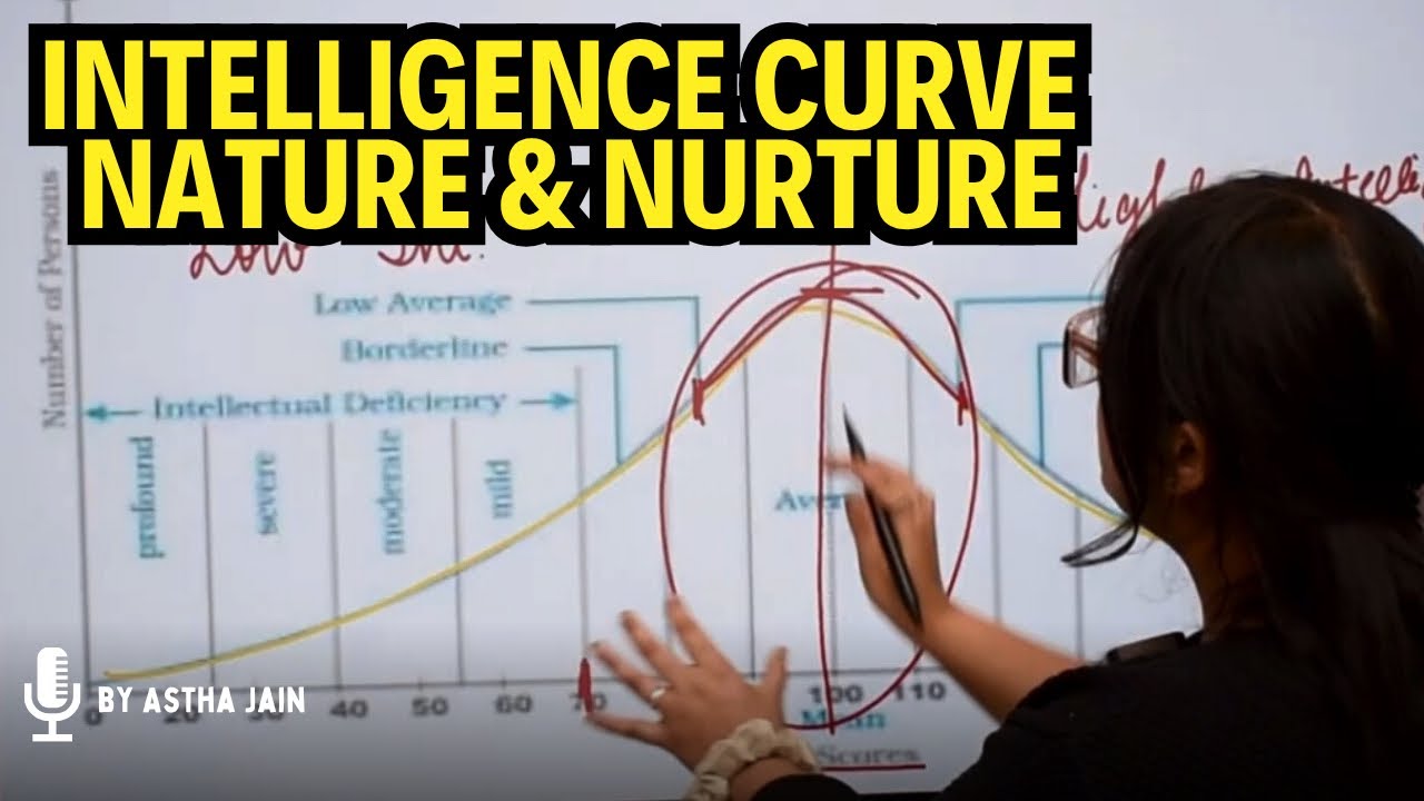 Intelligence Curve and Influence of Nature and Nurture Class 12 Board ...