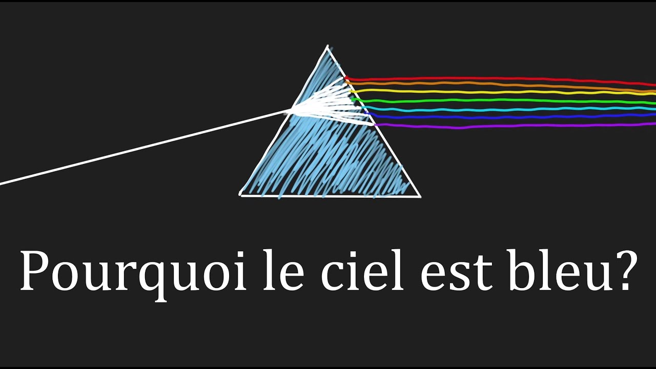 Diffusion Rayleigh Scattering #VeritasiumContest - YouTube