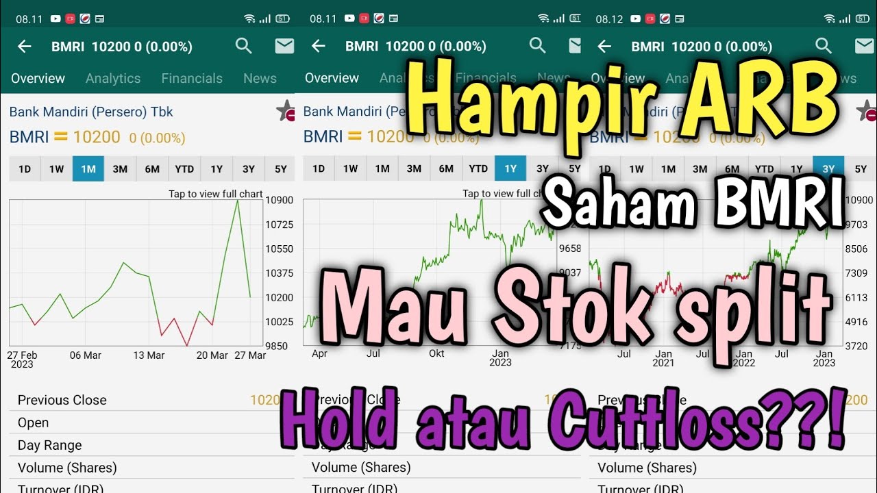 Hampir ARB saham BMRI mau Stok split, hold atau cutloss??!! - YouTube
