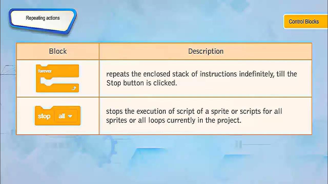 Computer std 7- chapter no. 9 Using Operators in Scratch. - YouTube