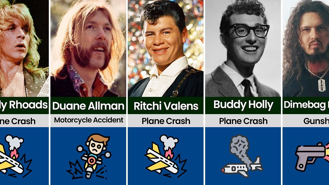 Rock Stars Who Died From BIZARRE Accidents - Not Overdoses - YouTube