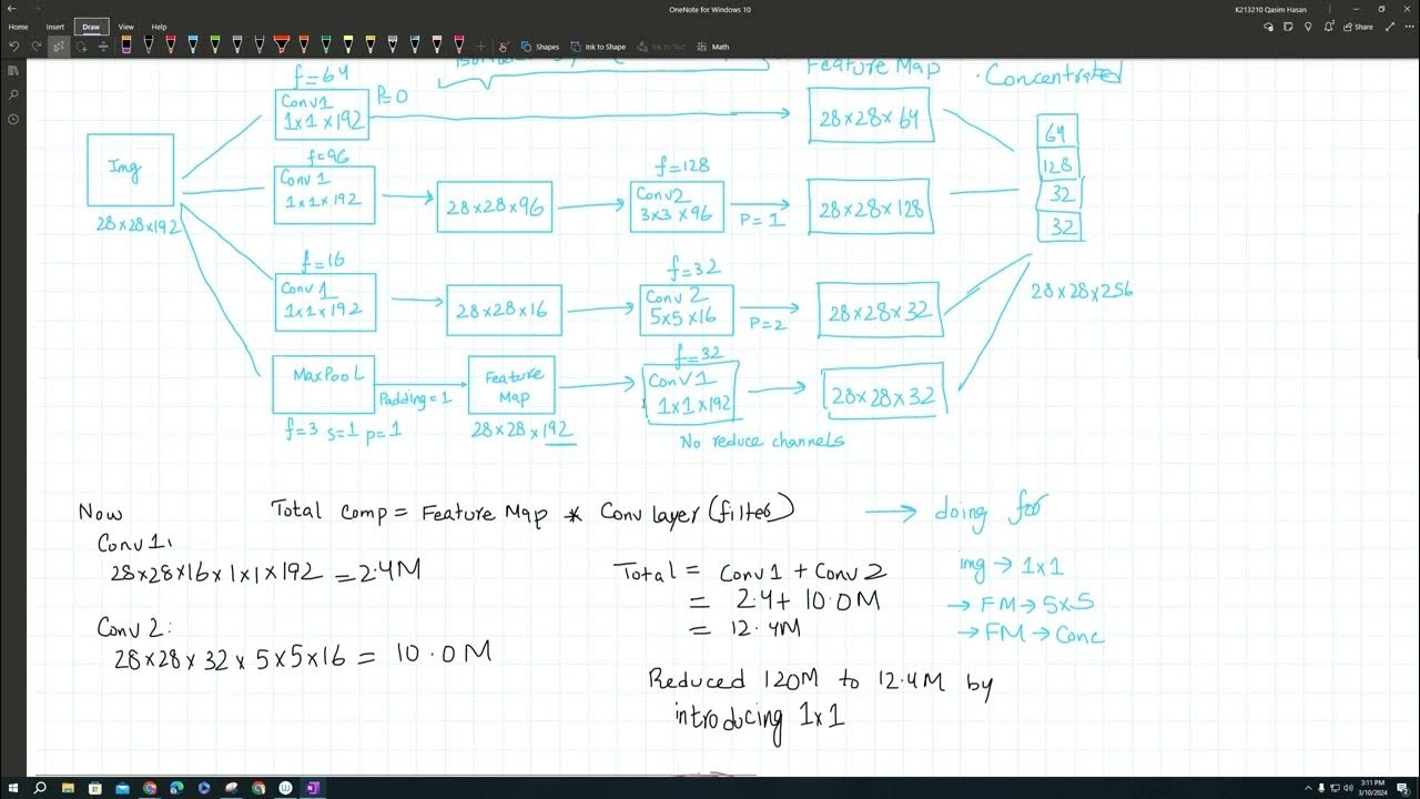 Inception Network in Deep Learning Full Explanation Hindi/Urdu with ...