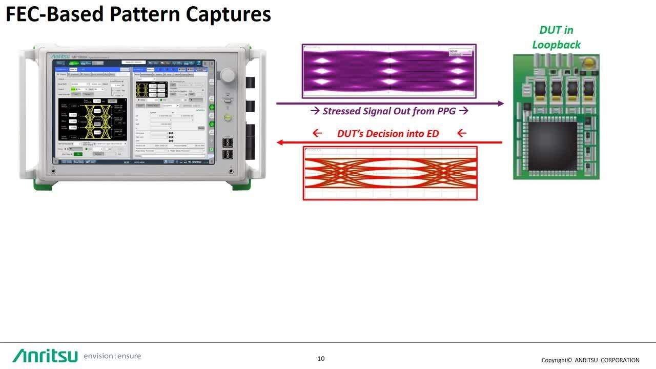 Enhanced Testing With Effective FEC Functions - YouTube