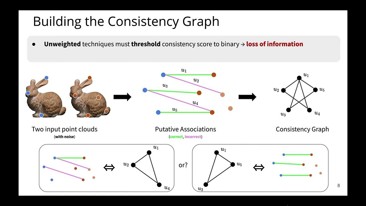 CLIPPER: A Graph-Theoretic Framework for Robust Data Association - YouTube