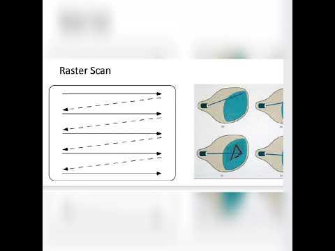 Raster scan, what is raster scan display, raster scan image - YouTube