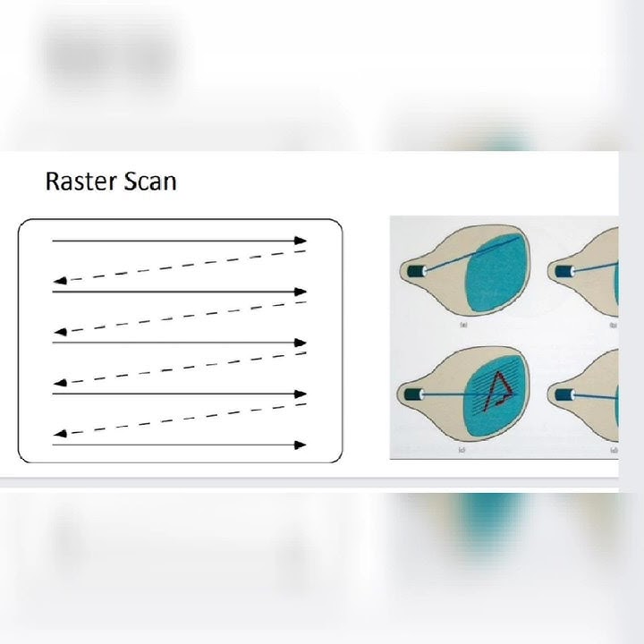 Raster scan, what is raster scan display, raster scan image - YouTube