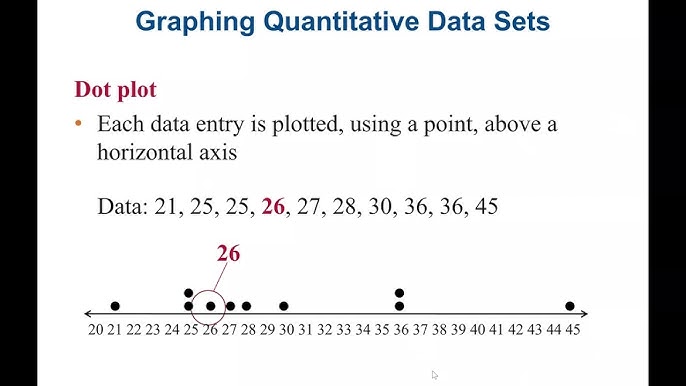 Quantitative Data Graphs
