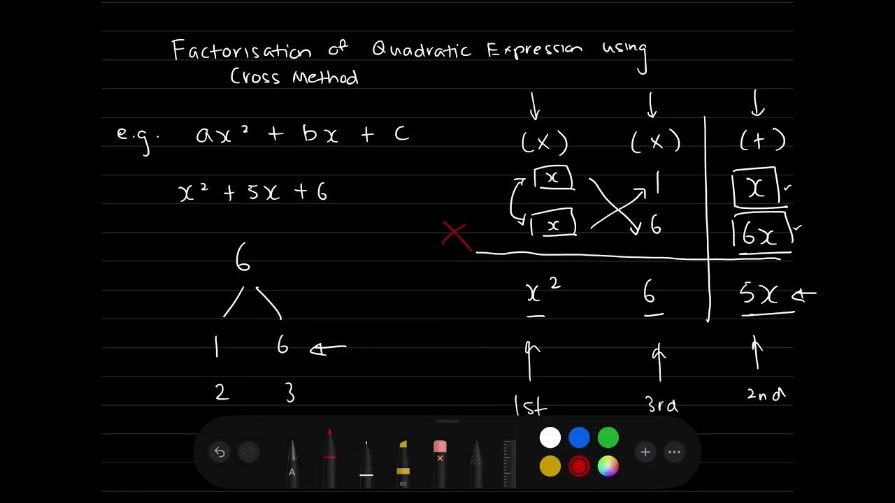 Factorising Quadratic Equation using the Cross Method - YouTube