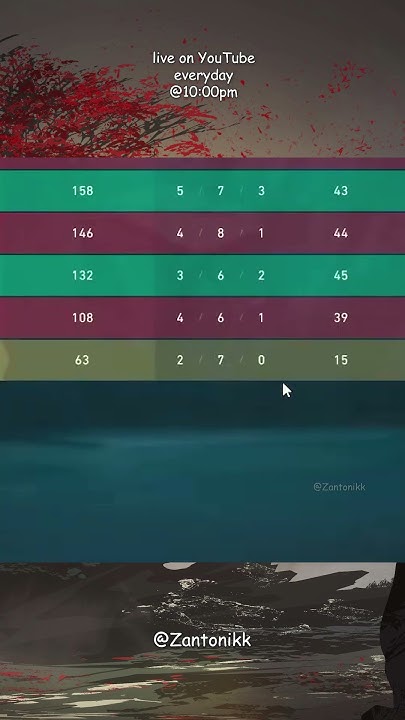 2 ki watching | STREAM HIGHLIGHT #3 - YouTube