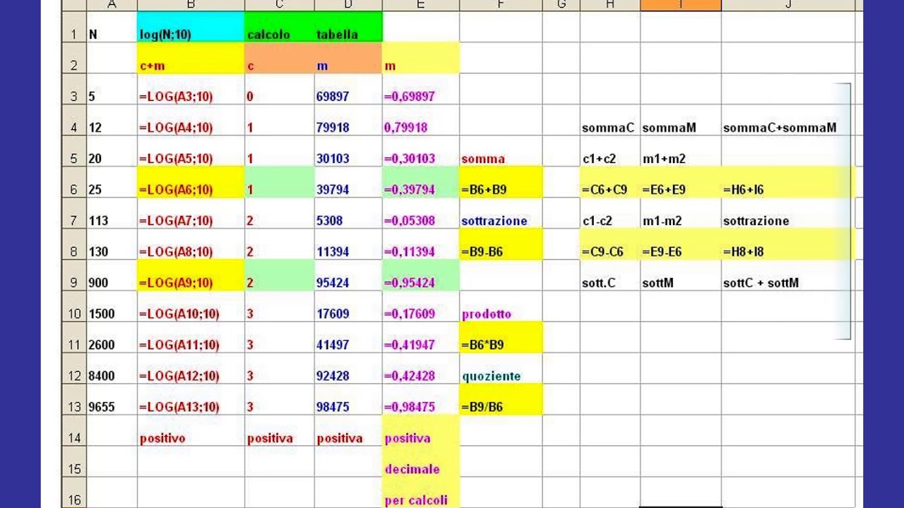 uso tabelle logaritmiche tabx1 - YouTube