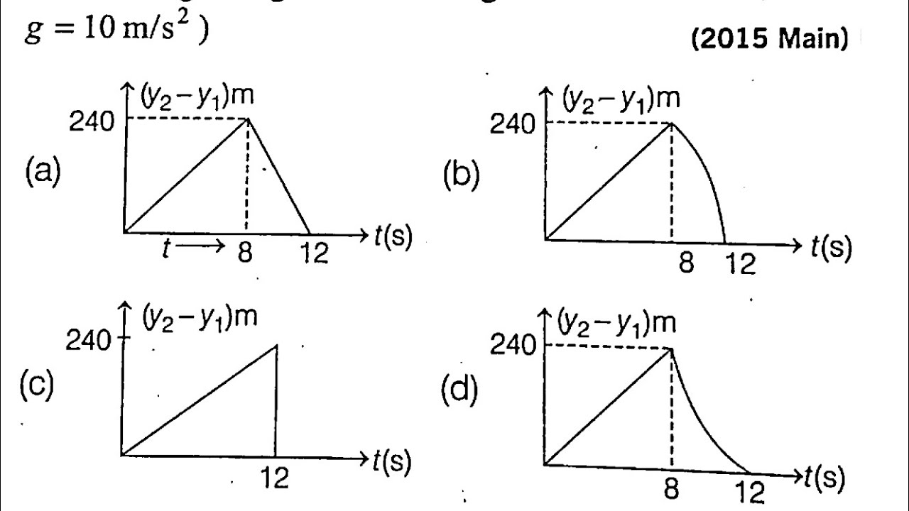 Relative motion of projectiles in 1D (IITJEE 2015) - YouTube