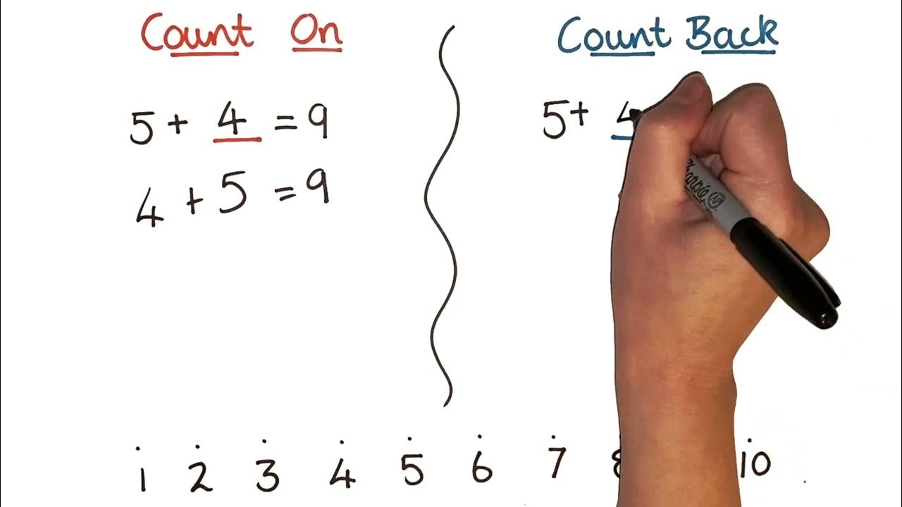 Counting On And Counting Back YouTube counting-on-and-counting-back-youtube