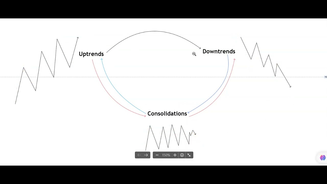 2 Market Structure - YouTube