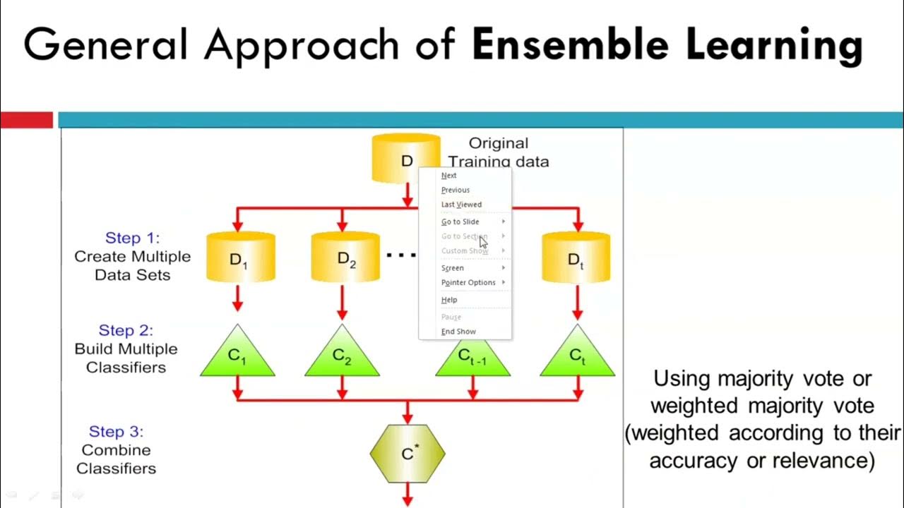 Data mining :- chapter 5 :- Ensemble methods - YouTube