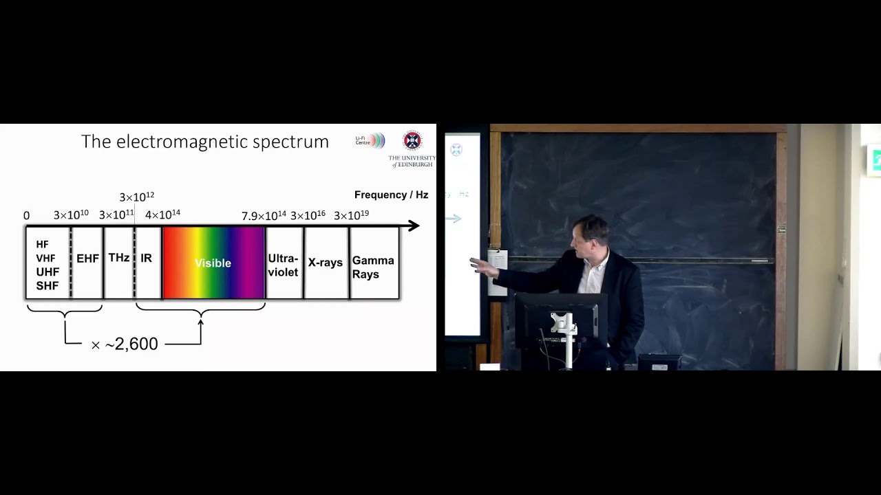 Professor Harald Haas: The future of LiFi - YouTube