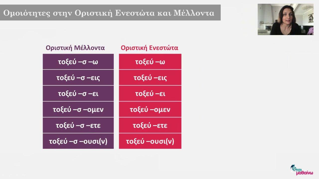 Οριστική ενεστώτα και μέλλοντα ενεργητικής φωνής | Αρχαία Ελληνικά Α ...
