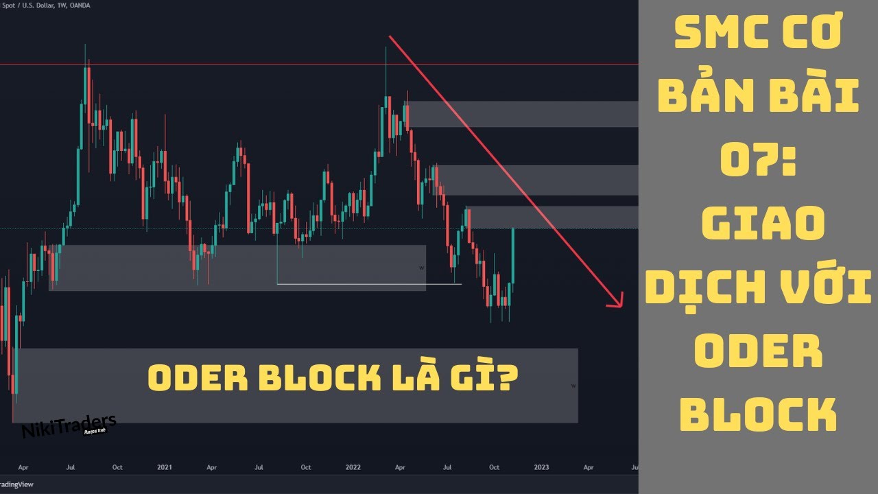 SMC cơ bản bài 07: Order Block là gì - Những điều cần hiểu khi giao ...