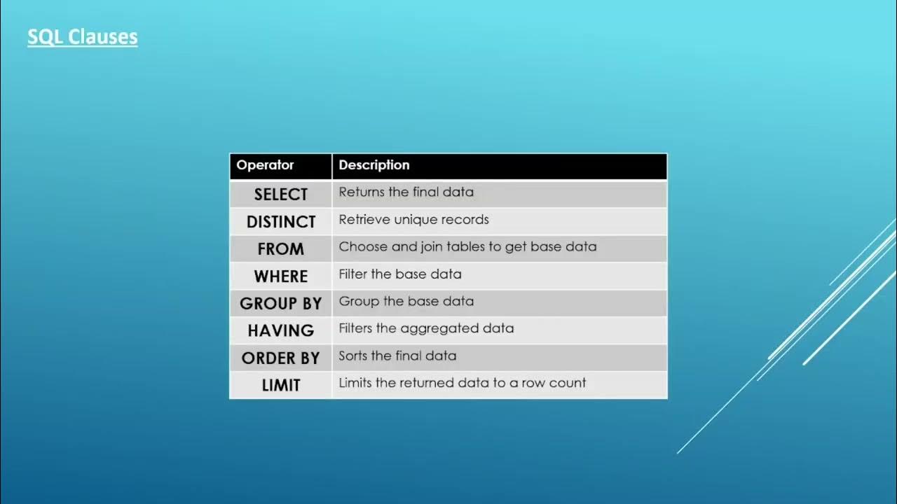 13. Essential SQL - DQL examples (SELECT statement) | Data Analysis Essentials - YouTube