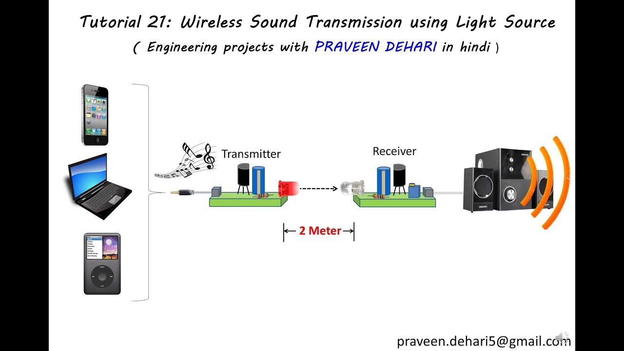 Wireless Sound Transmission using Light Source : Tutorial 21 - YouTube