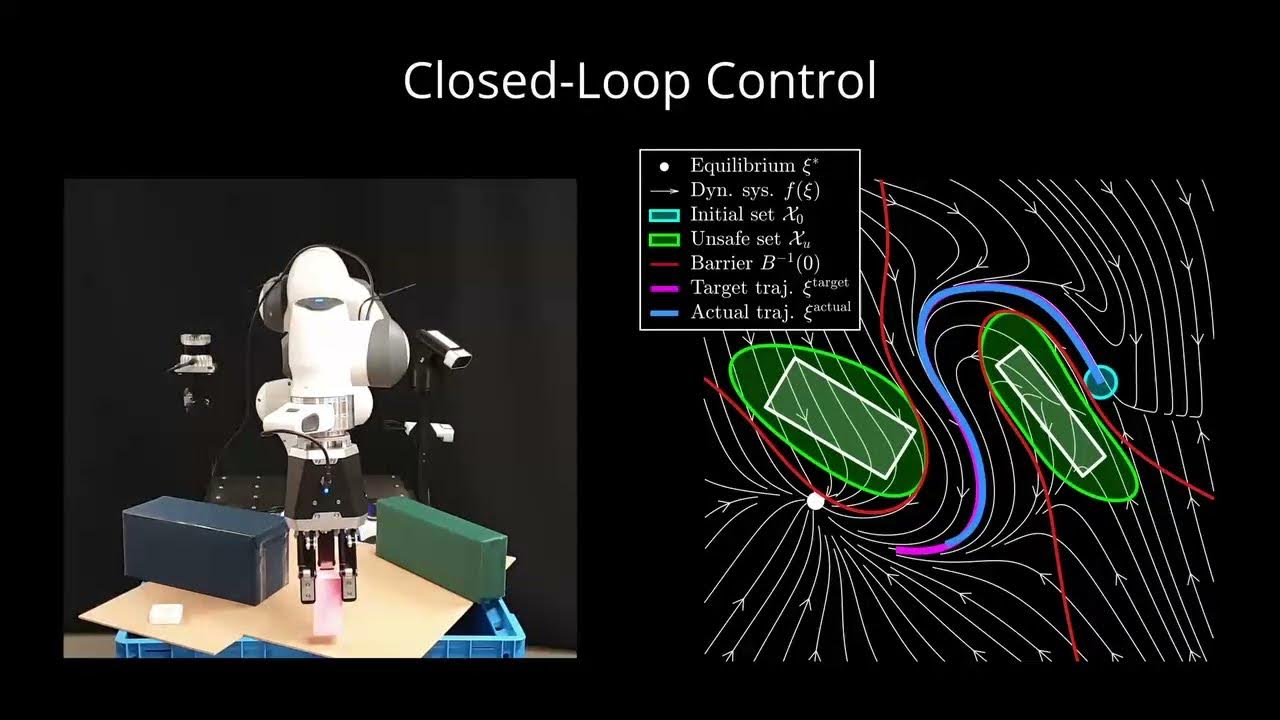 Learning barrier-certifed polynomial dynamical systems for obstacle avoidance with robots - ICRA ...