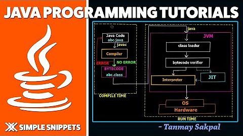 JVM Internals - YouTube