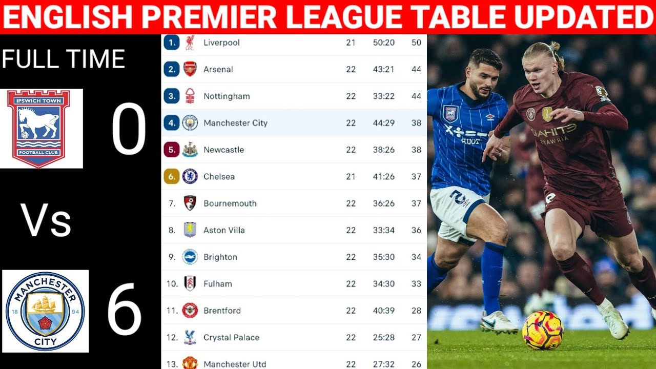 ⛔ENGLISH PREMIER LEAGUE TABLE UPDATED TODAY & PREMIER LEAGUE TABLE AND ...
