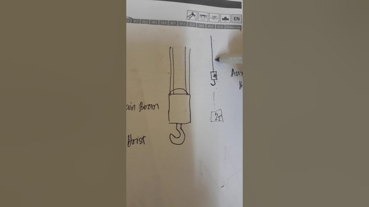 SAFETY - Jibs, Main Hoist, Auxiliary Hoist & Load Chart (Tagalog) - YouTube