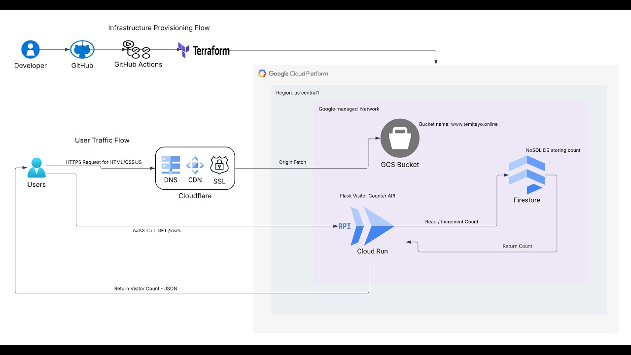 Cloud Resume Challenge Part 1: Intro and Frontend Setup - YouTube