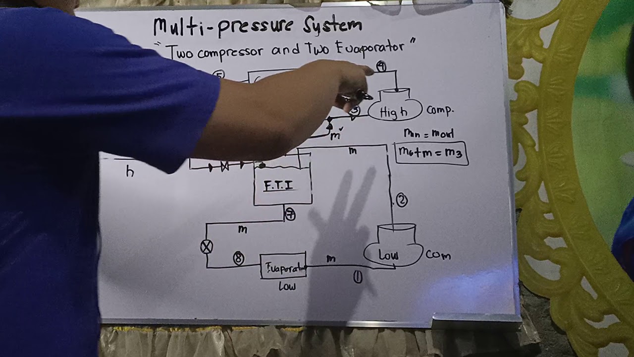 Multi-Pressure Part 3 - 2 Compressor and 2 evaporator: Refrigeration ...