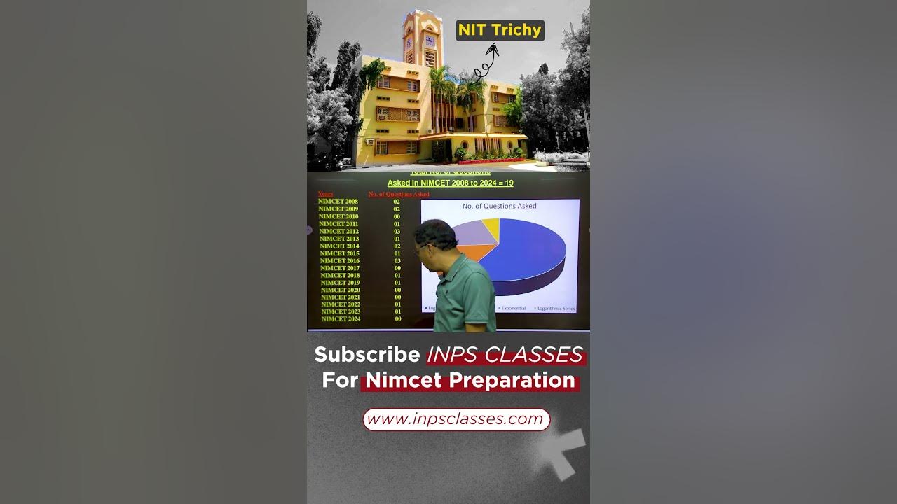 🔍 NIMCET PYQs Analysis | By Nitin Agarwal | INPS Classes - YouTube