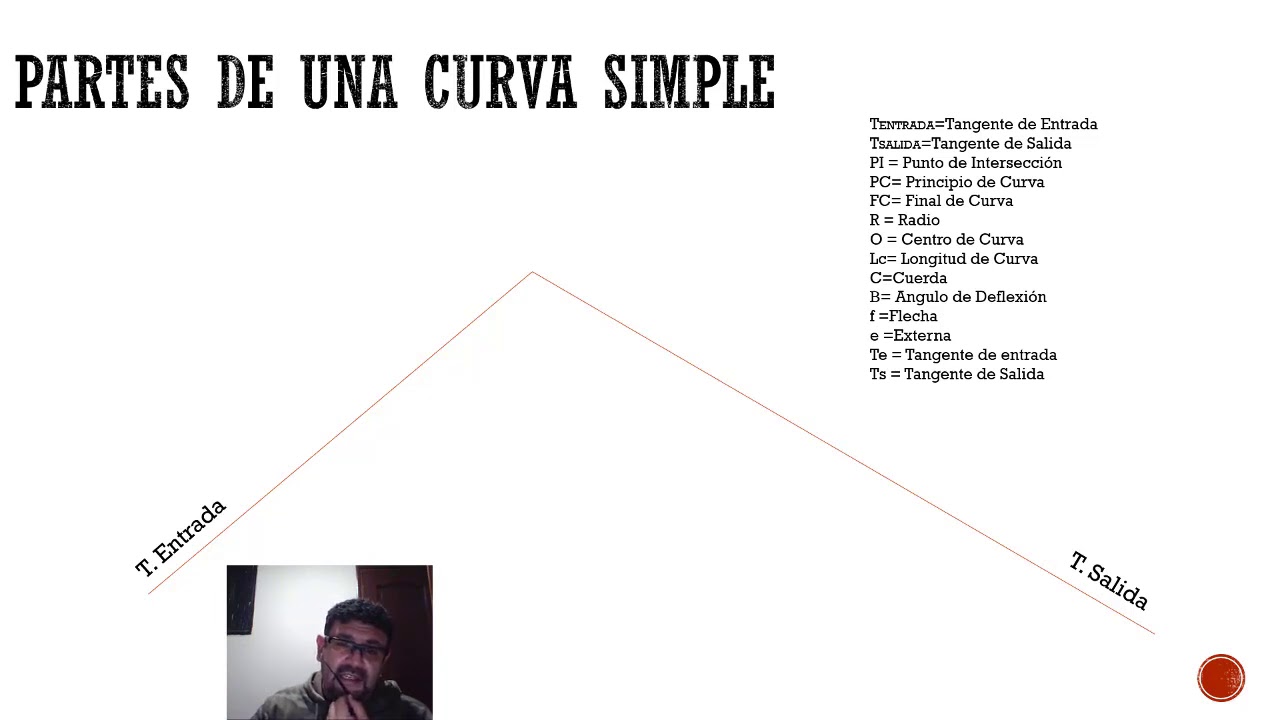 PARTES DE UNA CURVA SIMPLE HORIZONTAL - YouTube