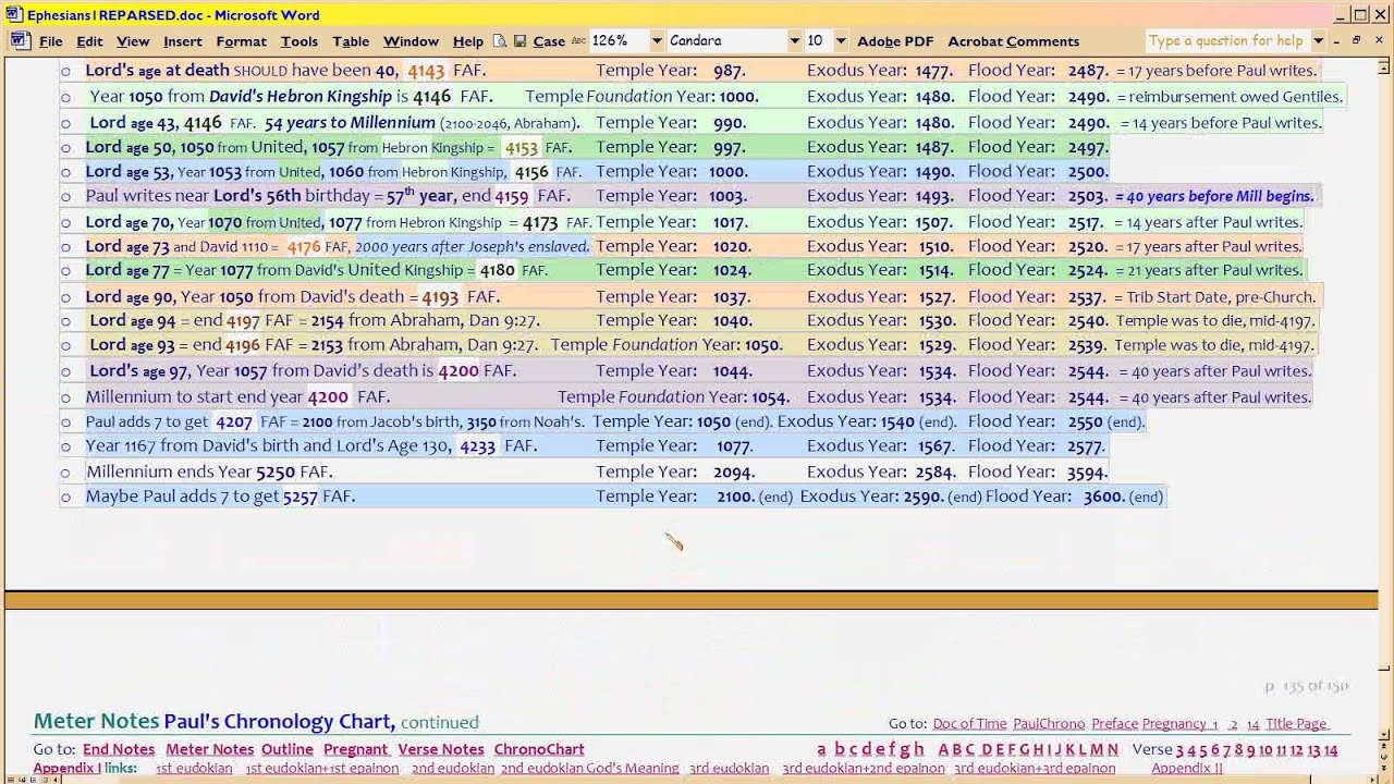 PATU21 How 4BC = 1BC Birth of Christ - YouTube