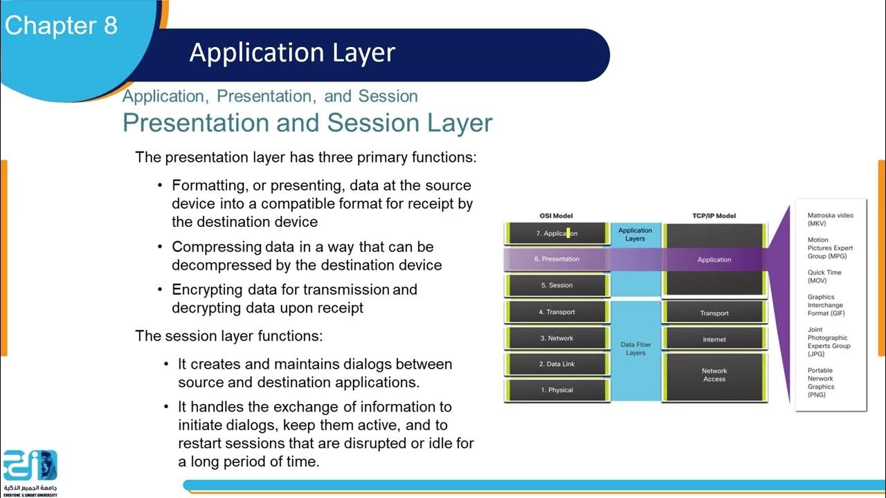 Master of Science in Cybersecurity - CCNA - Lecture 8 part 1 - YouTube