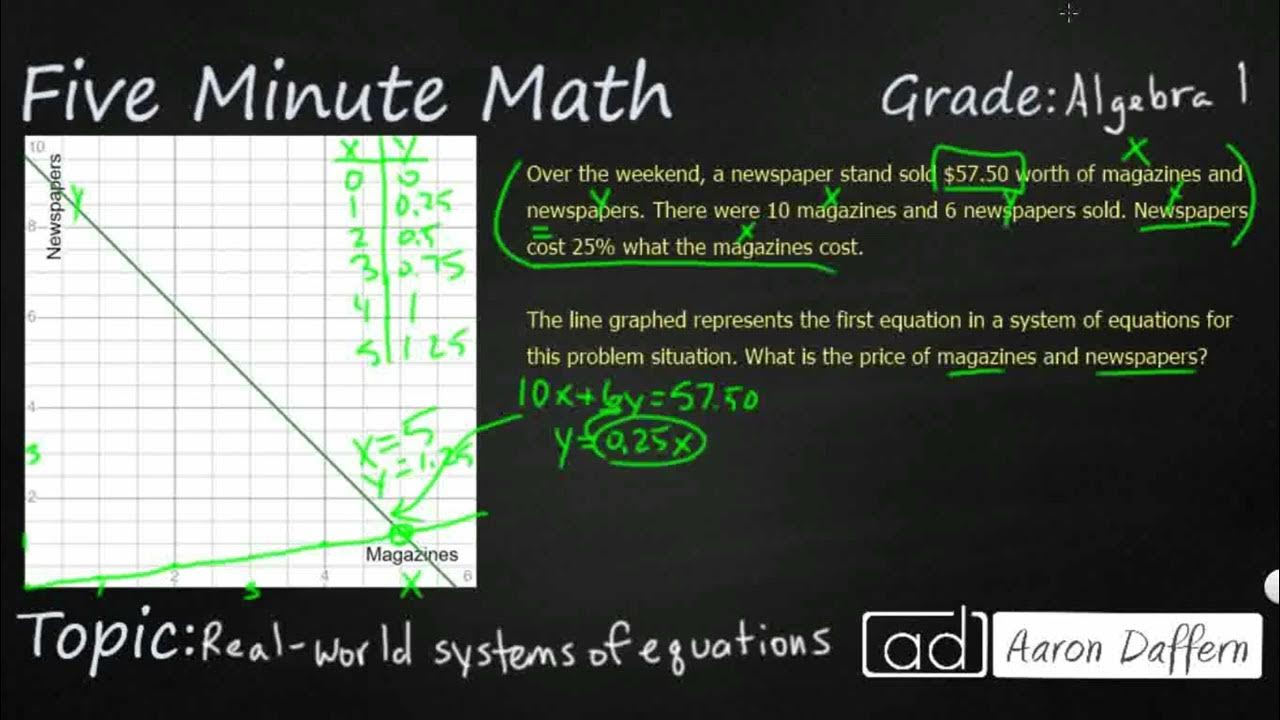 Algebra 1 Real-world Systems of Equations - YouTube