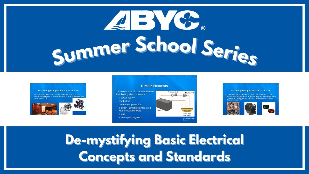 De-mystifying Basic Electrical Concepts and Standards - YouTube