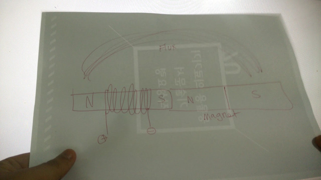 Motionless generator concept idea - YouTube