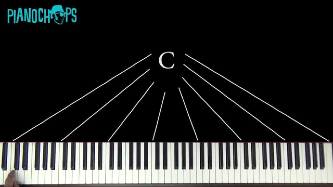 Piano Basics - Where is Middle C? - YouTube