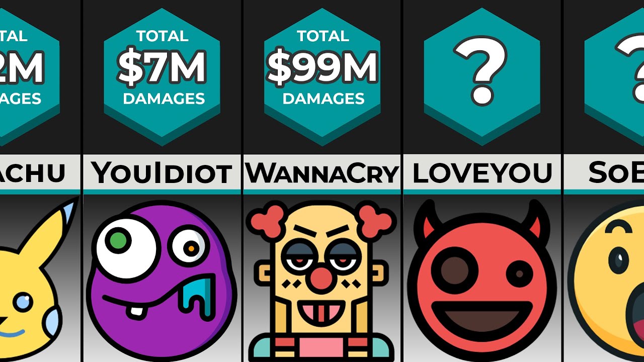 Comparison: Worst Computer Viruses Ever - YouTube