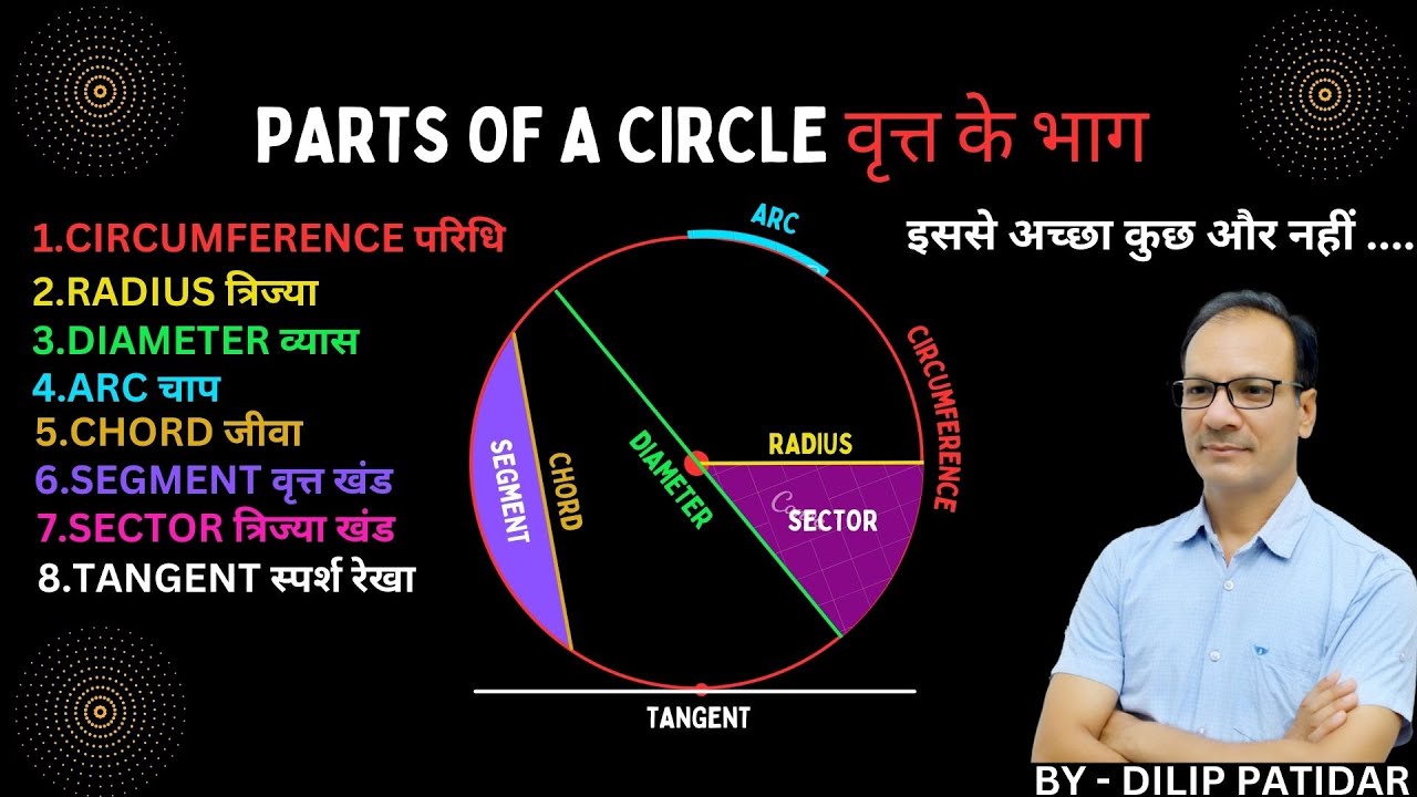 Circle | Circle class 10 | Circle class 9 | Circle class 8 | Circle ...