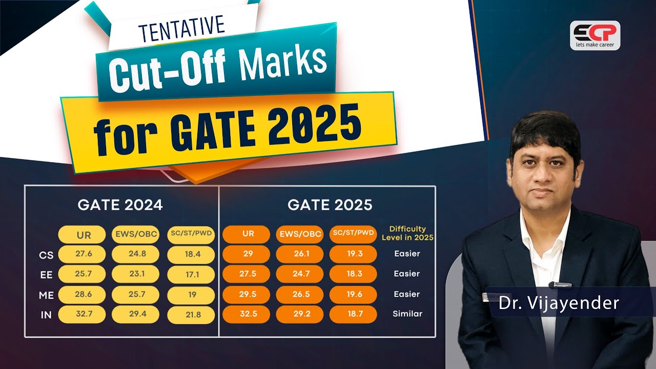 GATE 2025 Cut off for CSE, EE, ME, IN Branches - YouTube