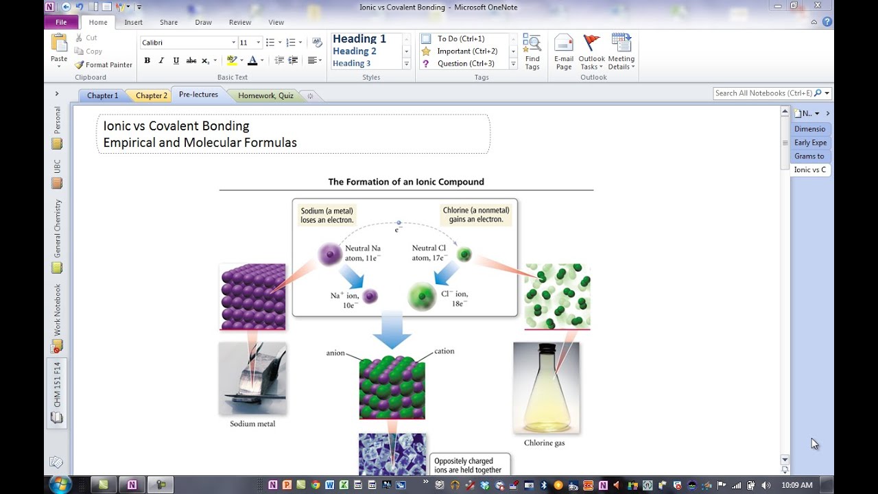 Ionic and Covalent Bonding, Empirical and Molecular Formulas - YouTube