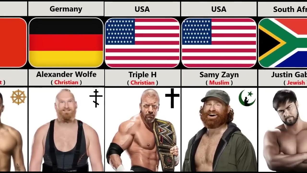 WWE SuperStars Religion And their Countries - YouTube