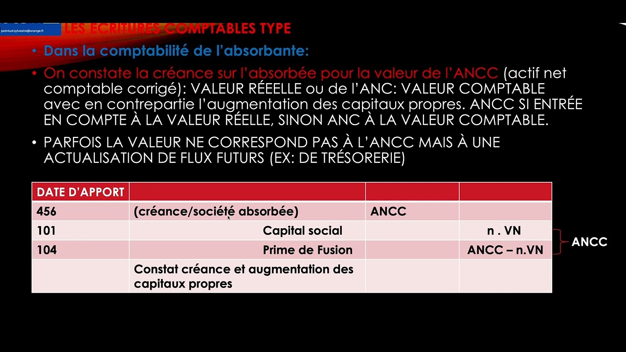 MON COURS CHAPITRE 1: FUSION ABSORPTION - YouTube