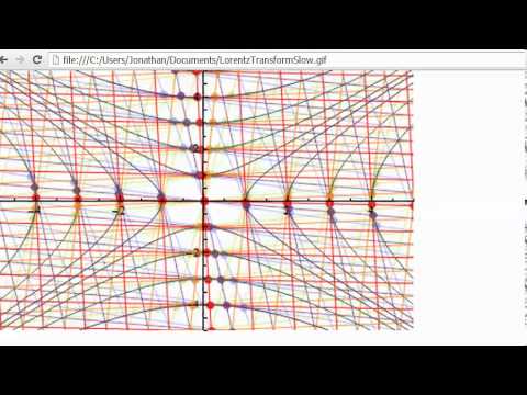 RelativityNotes 05 - Animation of the Lorentz Hyperbolic Rotation - YouTube