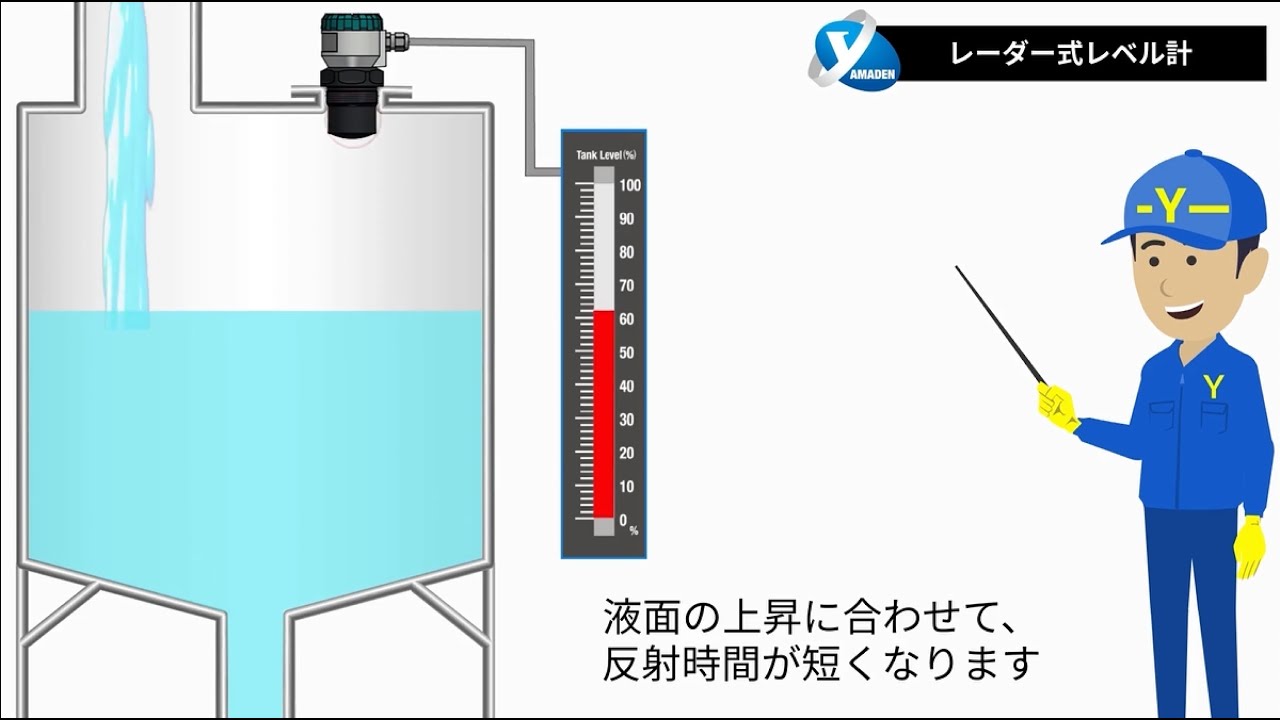 レーダー式レベル計の動作原理と特長 ～山本電機工業株式会社～ - YouTube