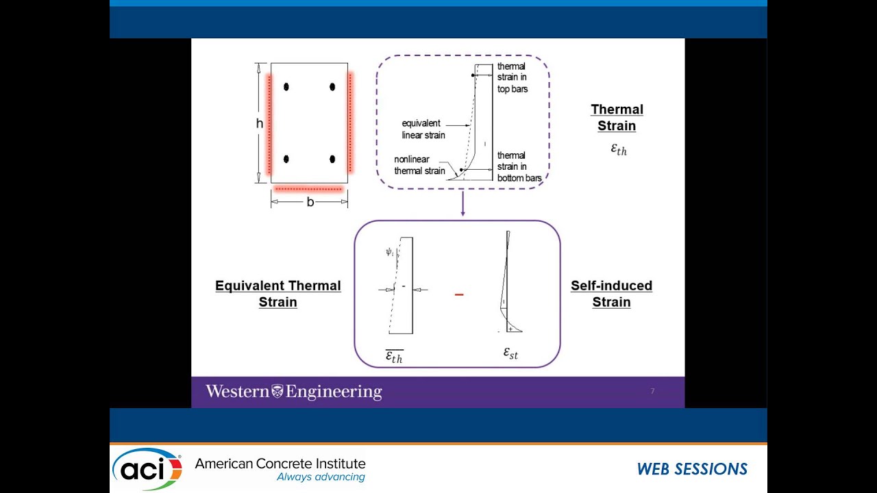 Tools for Performance-Based Design of Reinforced Concrete Structures ...