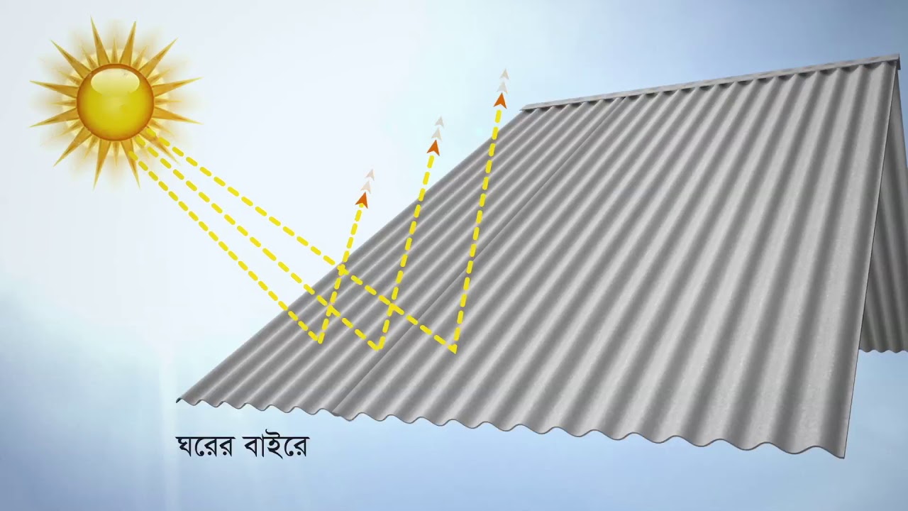 Anwar Cement Sheet USP Ad YouTube anwar-cement-sheet-usp-ad-youtube
