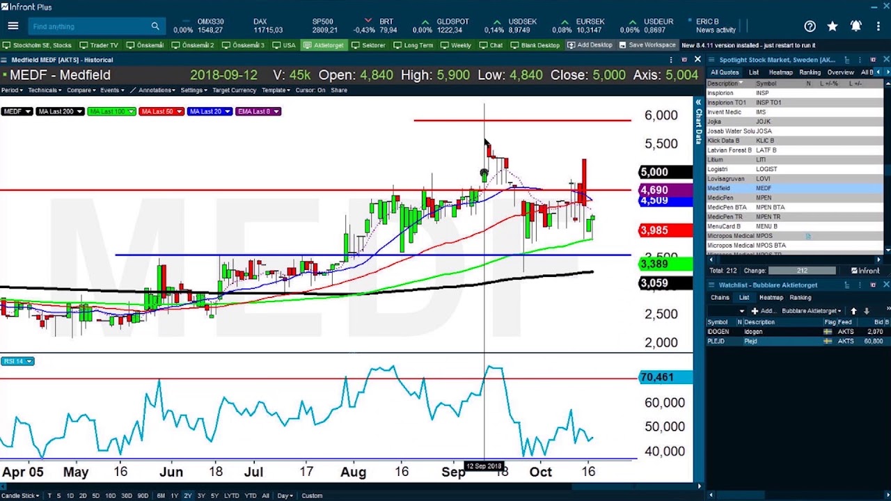 MEDF- 2018-10-18 - YouTube