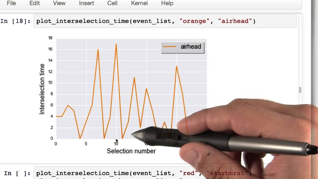 Visualizing time between selections - Model Building and Validation ...