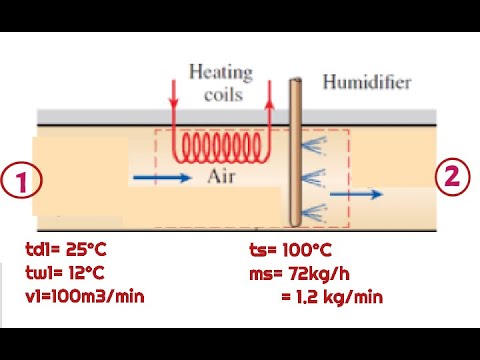 Problem on heating and humidification with psychometric chart /RAC ...